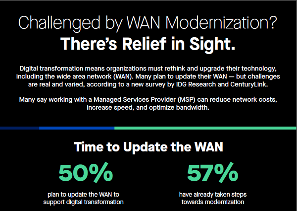 Challenged by WAN Modernization? - ITResearchOnline