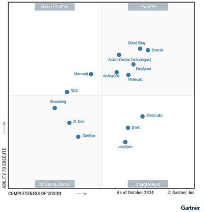 Proofpoint FY25Q2 - Proofpoint Named a Leader in the 2025 Gartner Magic Quadrant - The Infotech Beat